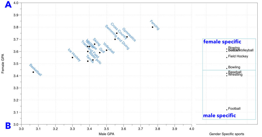 Visualizing NCAA GPA data – testsite